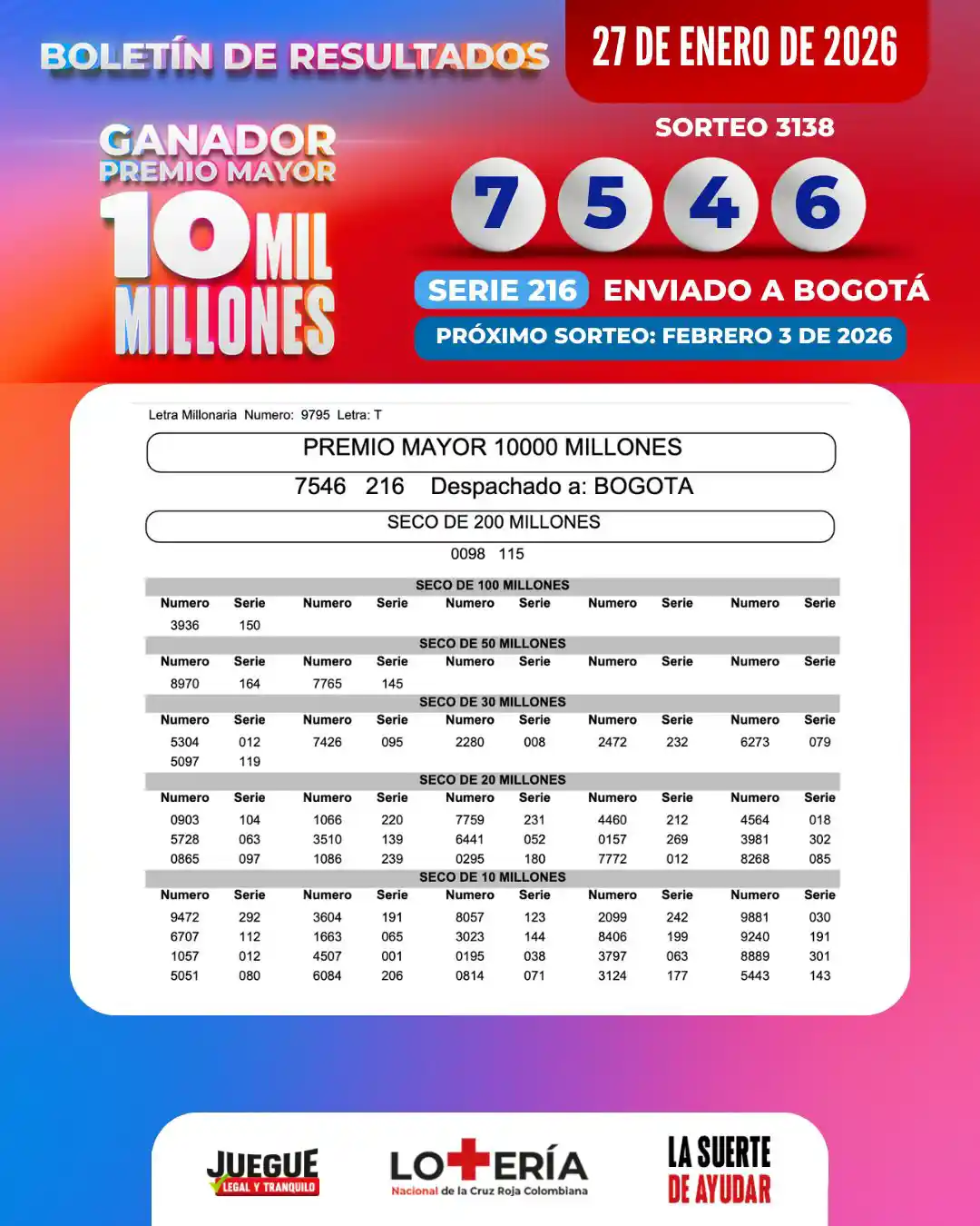 Lotería de la Cruz Roja 27 enero: resultado hoy y número ganador | 360